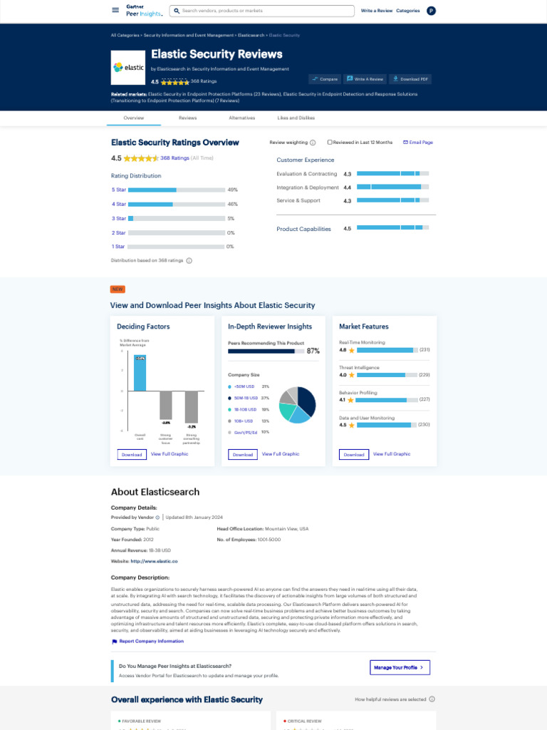 Detail_Security Information and Event Management_Elasticsearch_Elastic Security_overview | PDF ...