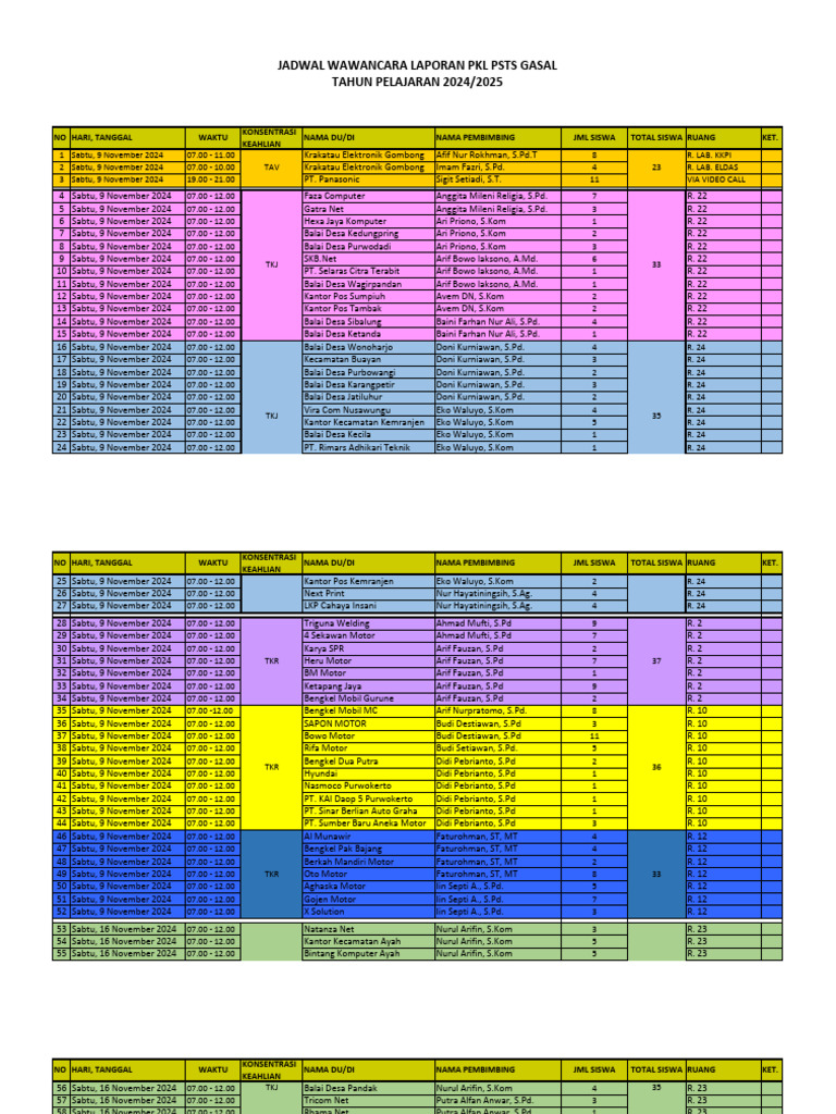 Jadwal Bimbingan Laporan PKL Tav, TKR Dan TKJ | PDF
