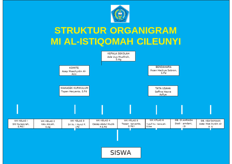 637468627-STRUKTUR-ORGANIGRAM-MI | PDF
