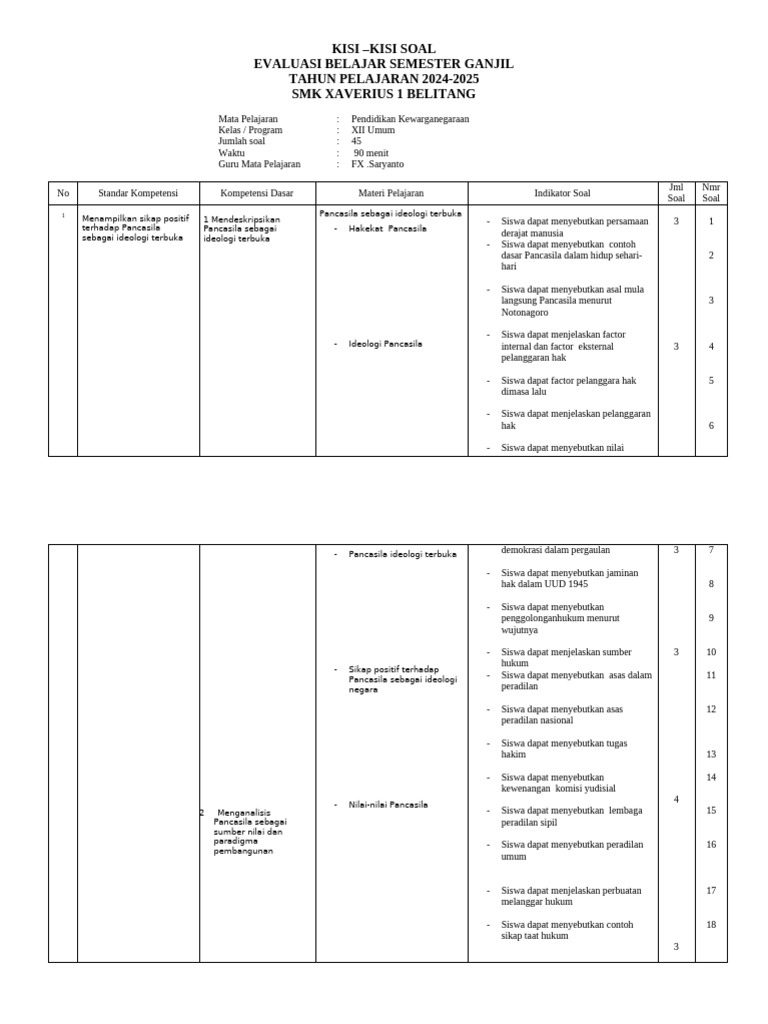 Kisi-Kisi Soal PPKN XII SMK | PDF