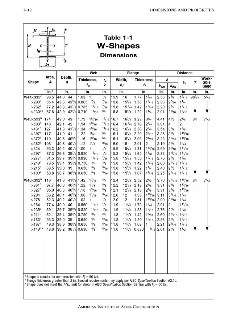 Steeltable Metric | PDF | Geometry | Mechanical Engineering