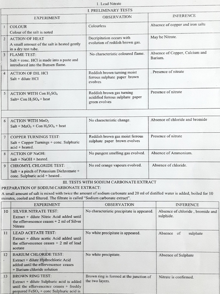 Chemistry Record | PDF | Salt (Chemistry) | Precipitation (Chemistry)