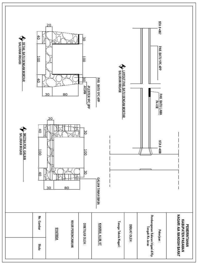 Contoh Desain Saluran | PDF