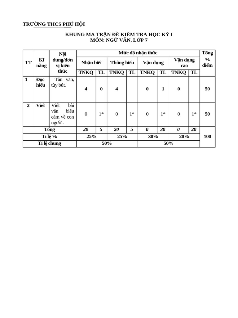 ĐỀ KTHKI (KÍ) - VĂN 7 (23-24) | PDF
