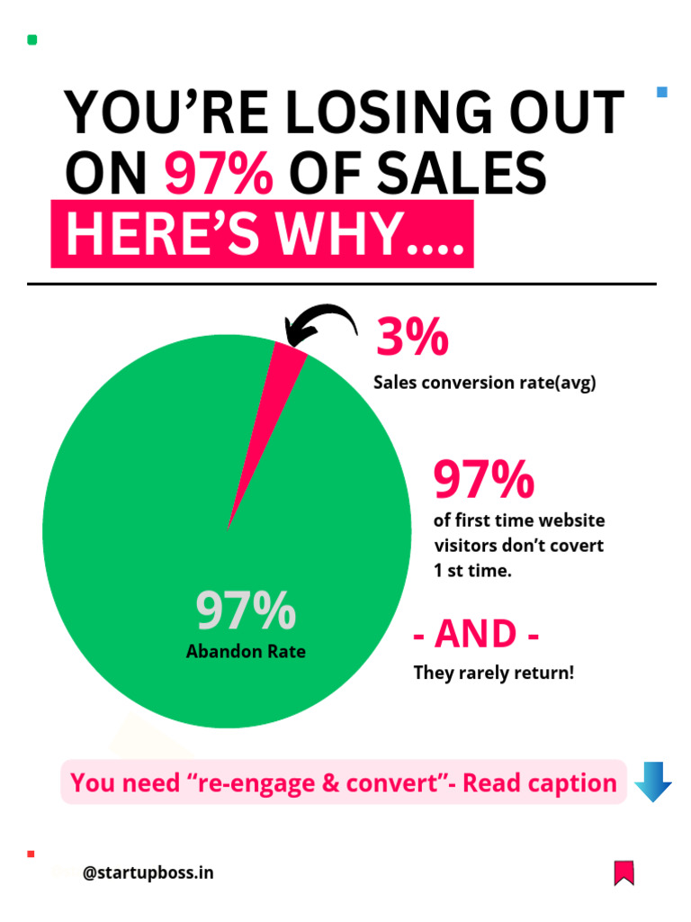 Boost Your Sales Conversion Now | PDF