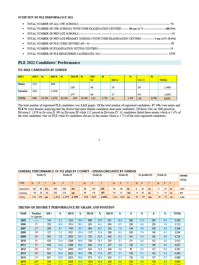2022 PLE Performance Overview | PDF