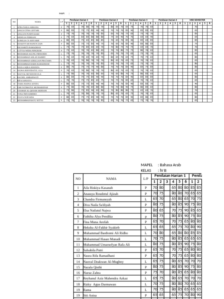 Daily Assessment Scores for Arabic Class | PDF