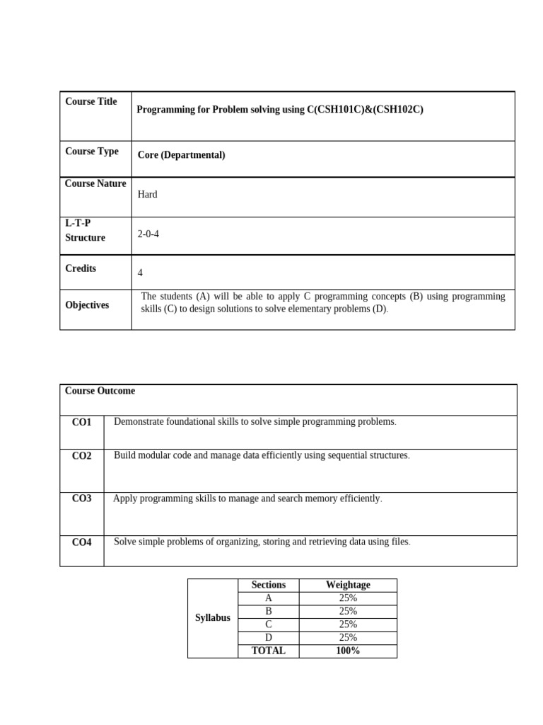 Syllabus Psuc 2024 2025 Final Pdf Pointer Computer Programming C Programming Language