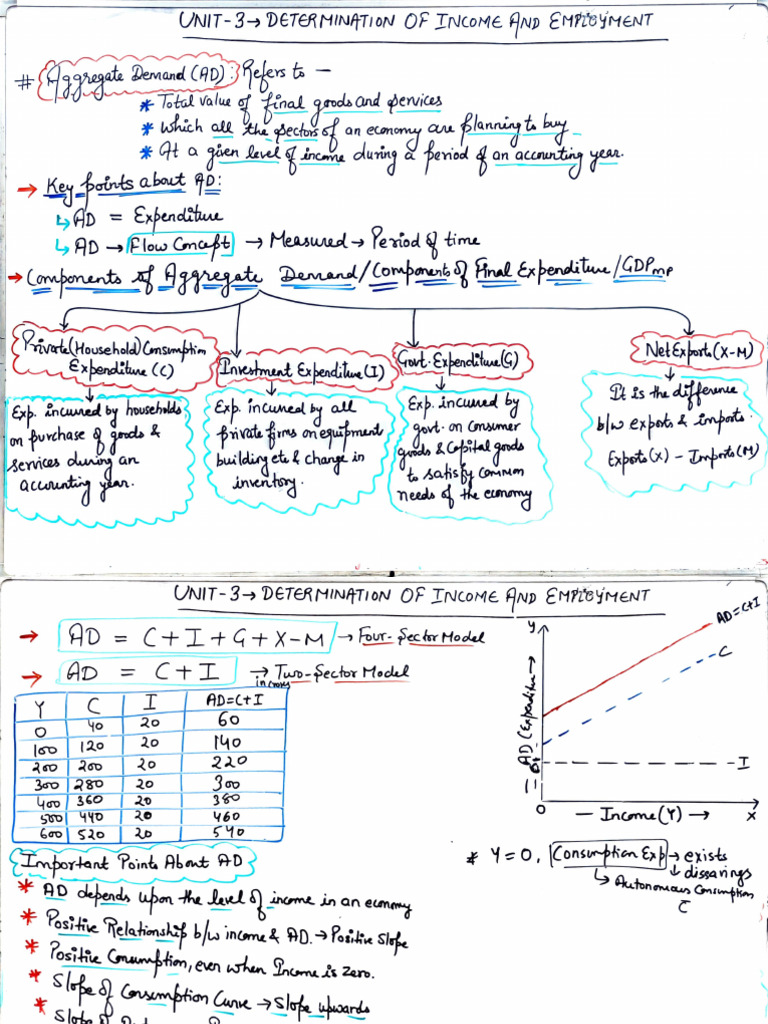 AD As Approach | PDF