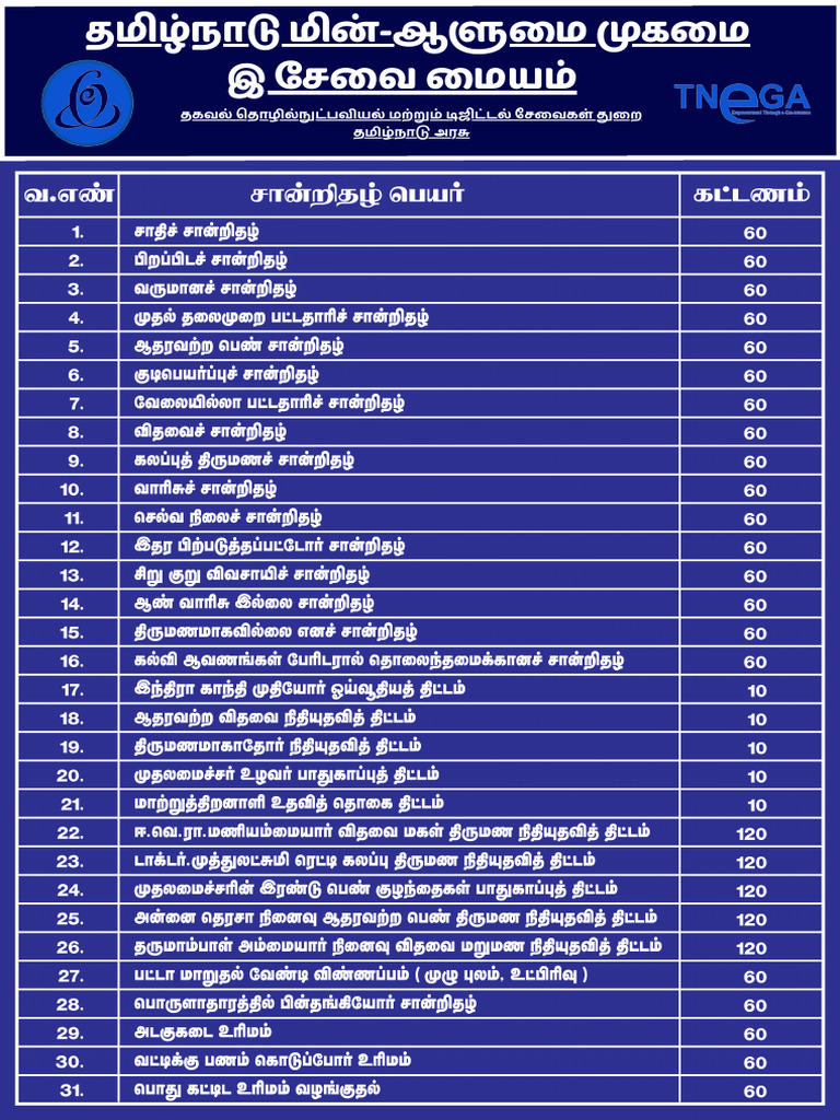 Tnega Price List | PDF