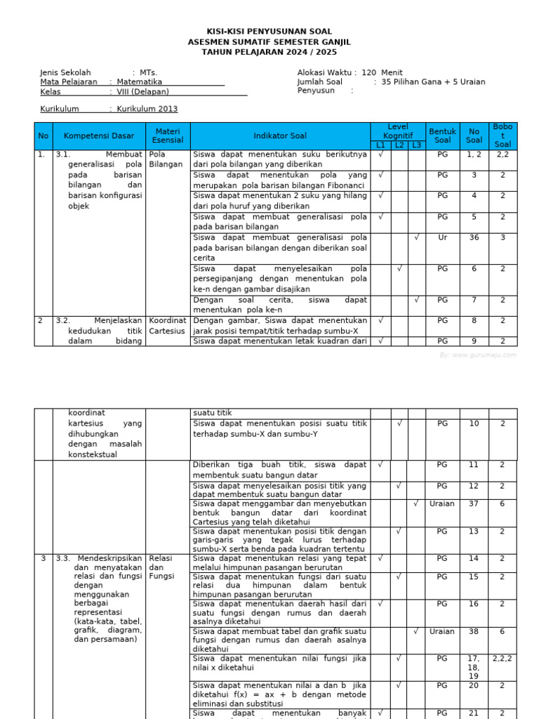 KISI-KISI Asesmen Sumatif MTK KLS 8 | PDF