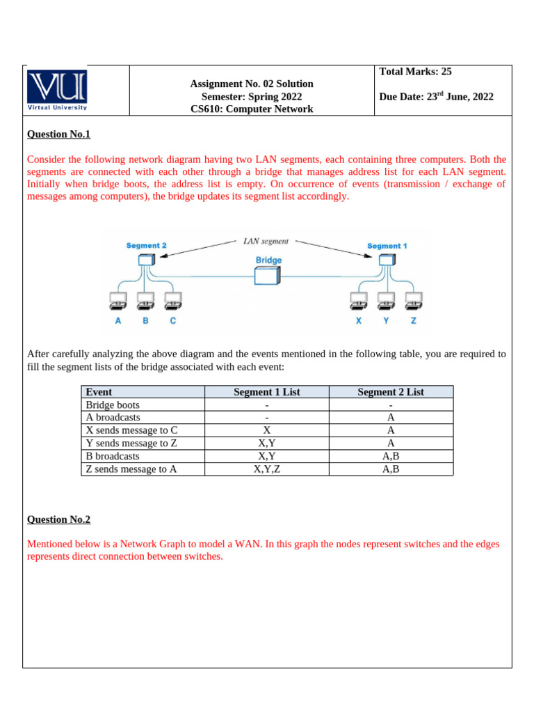 CS610 Assignment 2 Solution. | PDF | Computer Network | Internet Protocols