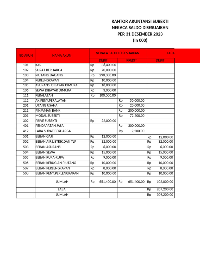 M.rafi Akbar Ekonomi | PDF