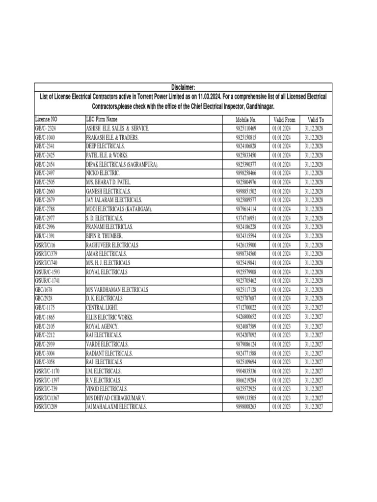 Licensed Electrical Contractors List | PDF