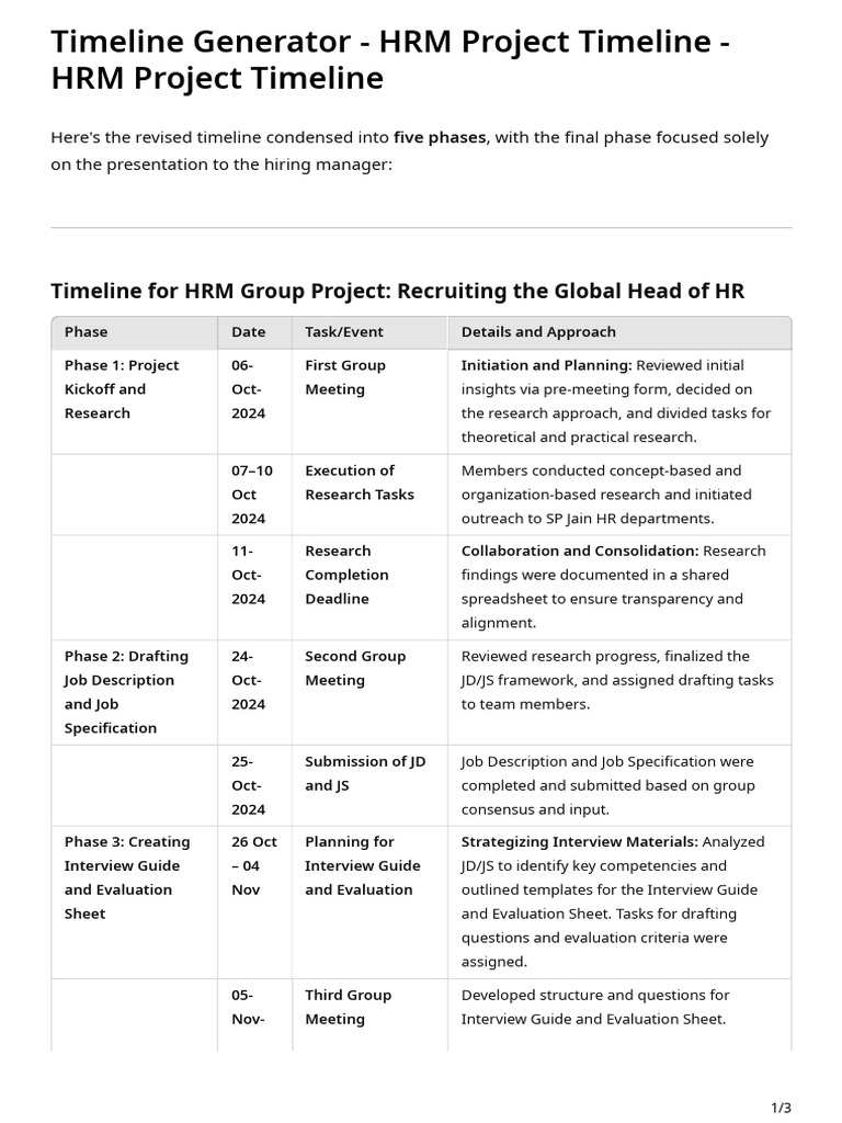HRM Project Timeline Overview | PDF | Human Resource Management ...