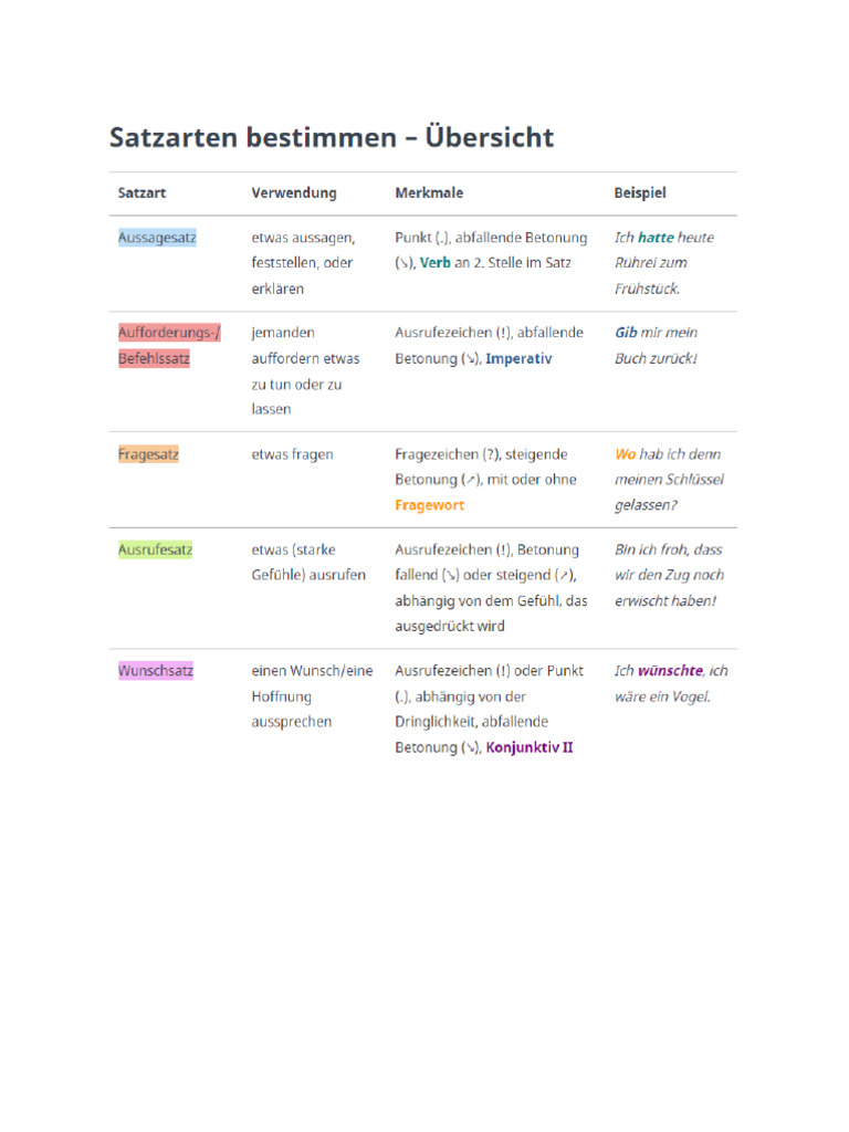 Satzarten Ubersicht01 | PDF