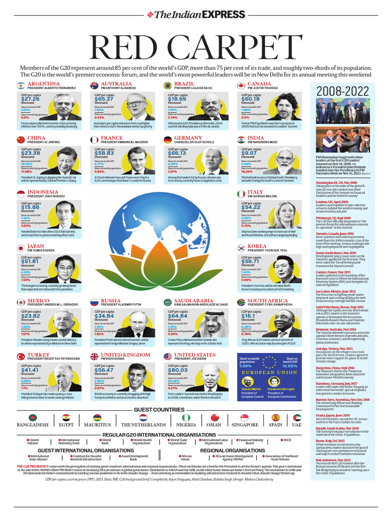 G20 Online Poster Revised | PDF | Economies