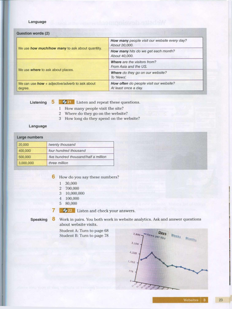 Website Visitor Inquiry Techniques | PDF