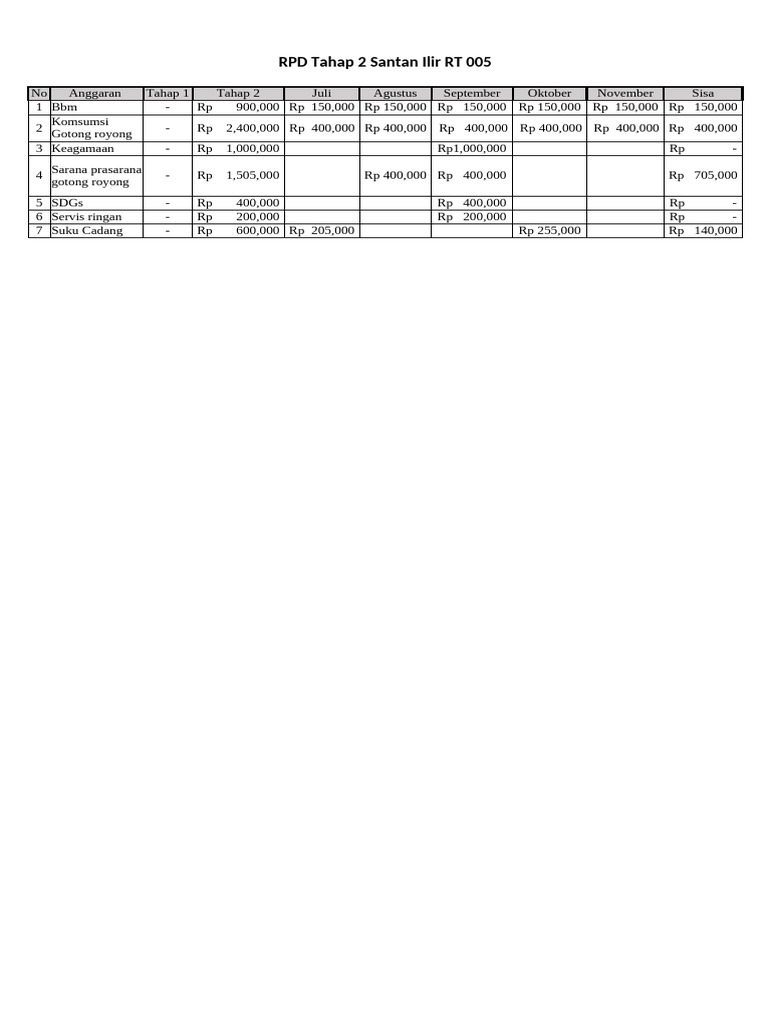 RPD Tahap 2 RT 004 | PDF