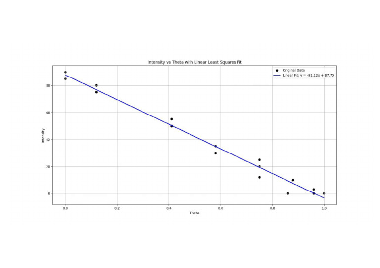 Malus Graph Set-2 (Ii) Graph | PDF