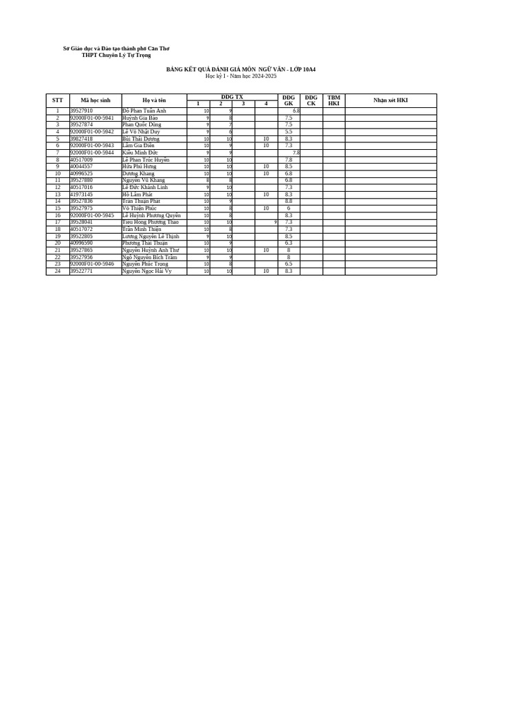 SDGHS 10a4 2024-2025 | PDF