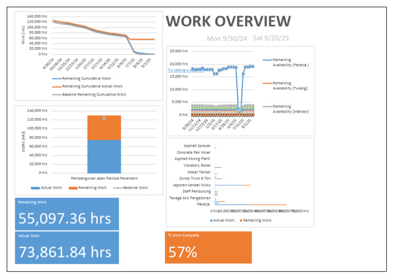 Work Overview Pdf Structural Engineering Land Transport