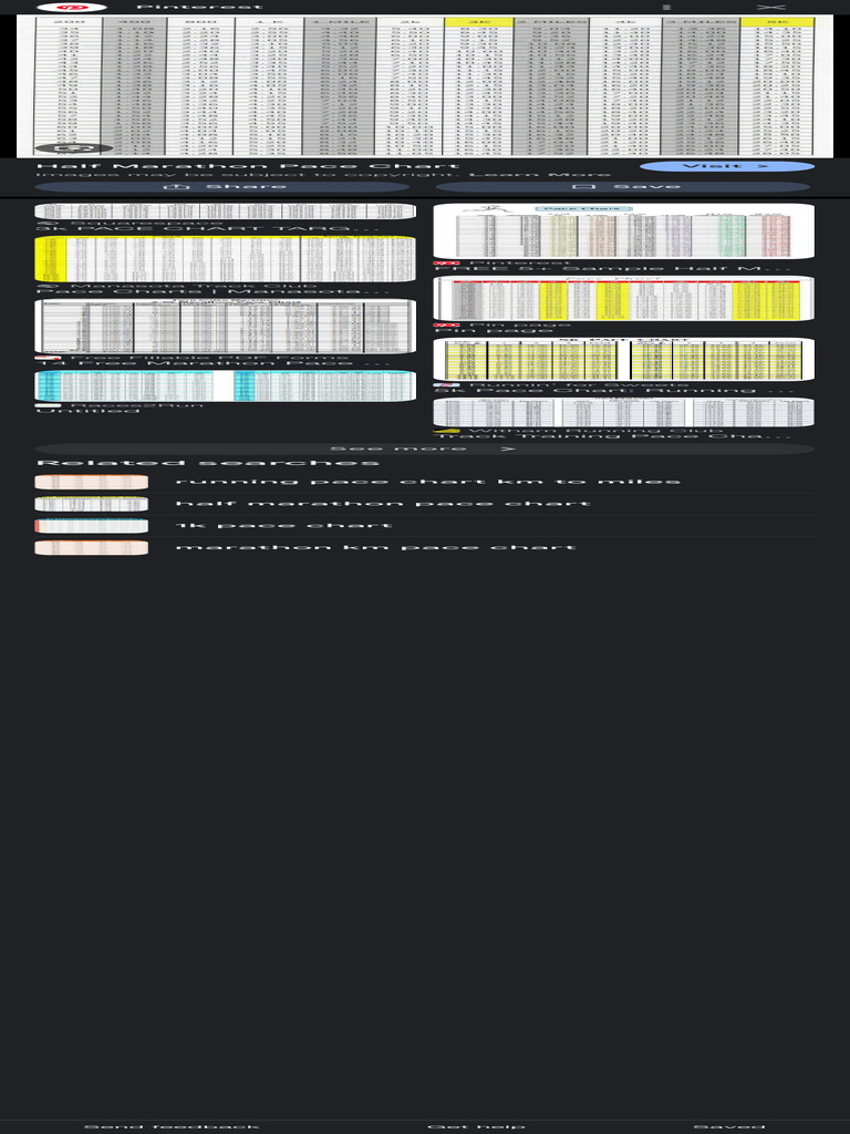 Running Pace Chart - Google Search | PDF