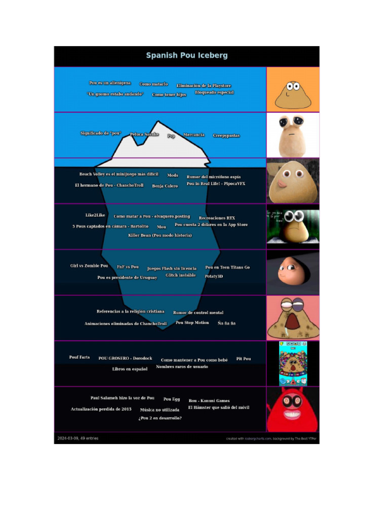 El Iceberg de Pou .Exe | PDF