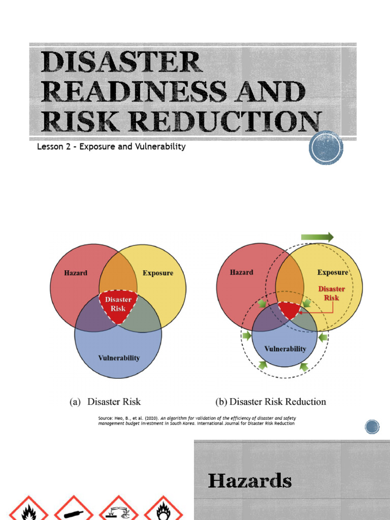 Lesson 2 - Disaster Risk Reduction | PDF | Hazards | Natural Disasters
