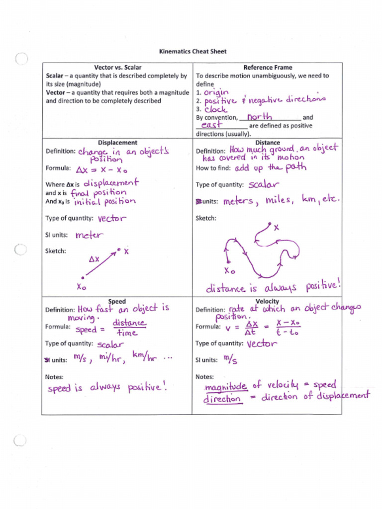 Kinematics Cheat Sheet | PDF