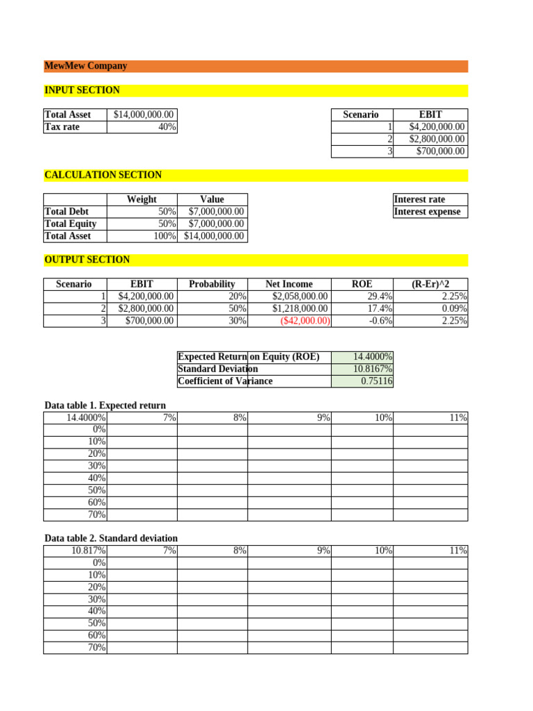 Lab 6 - Simulation Models (Two-Way Data Table) | PDF | Standard ...