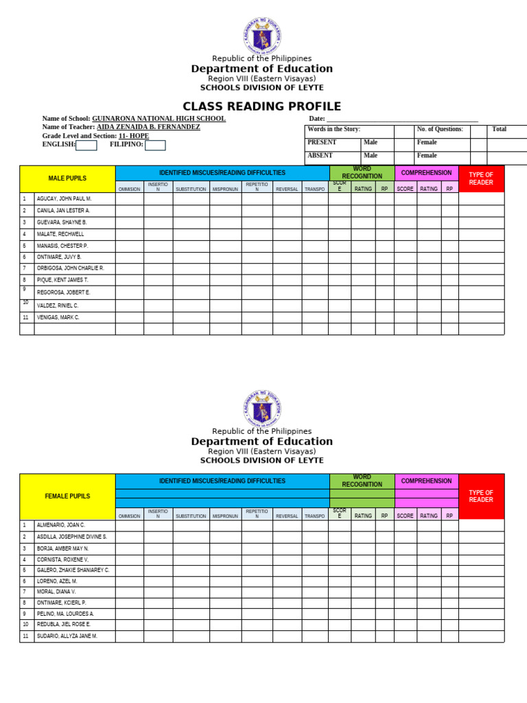 11 Hope Class-Reading-Profile | PDF