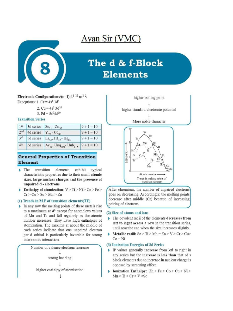 Quick Revision (D and F Block Elements) | PDF