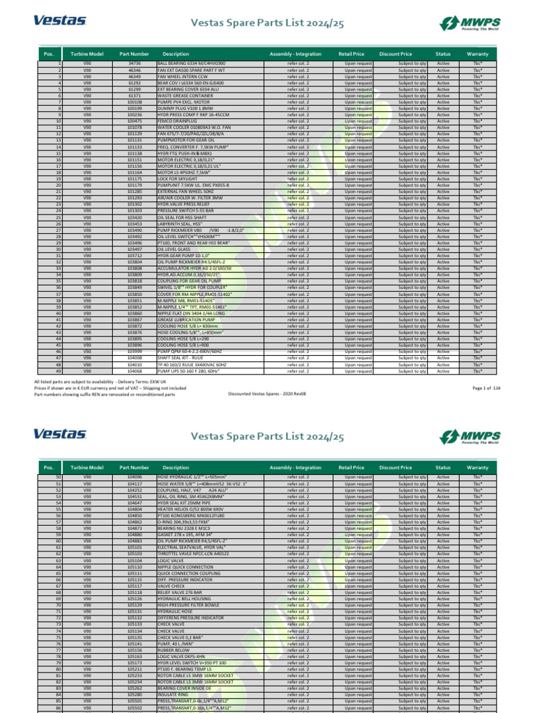 Vestas Spares List 2024 Rev09 | PDF | Equipment | Mechanical Engineering