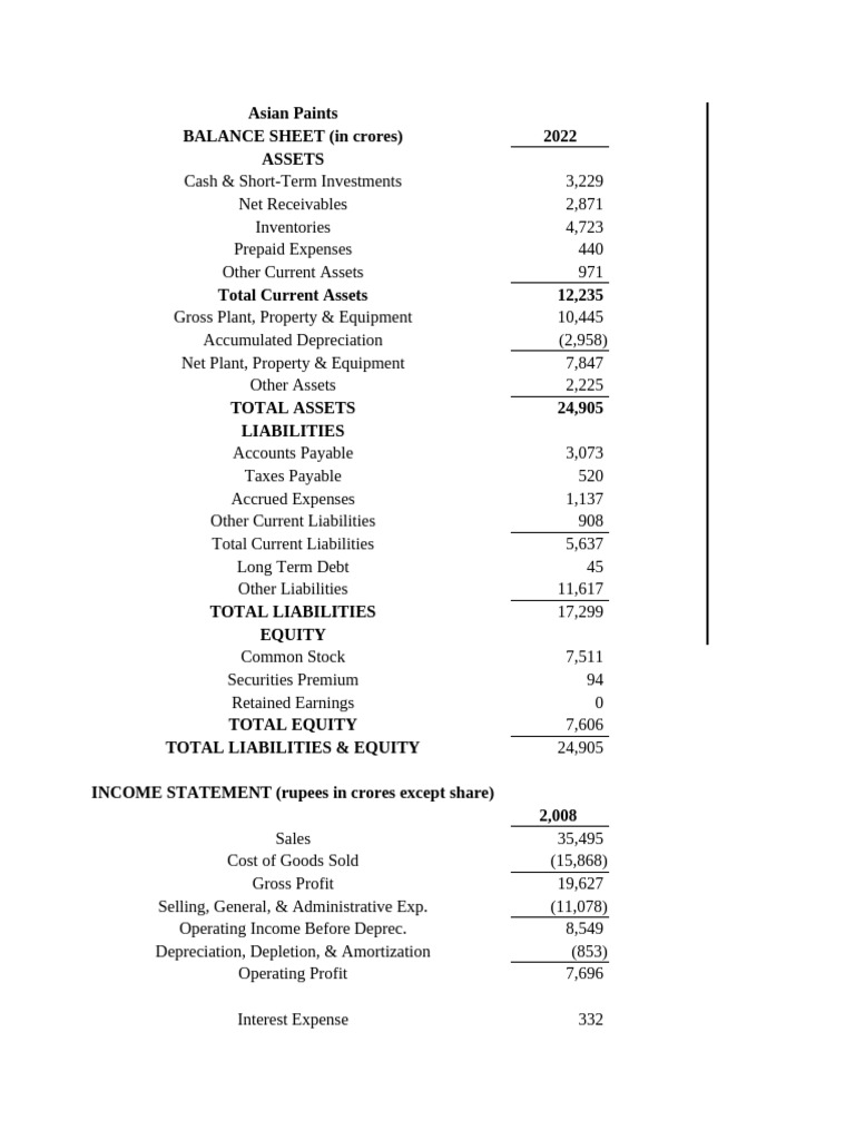 Asian Paints Financial Calculations FY22 | PDF | Equity (Finance) | Expense