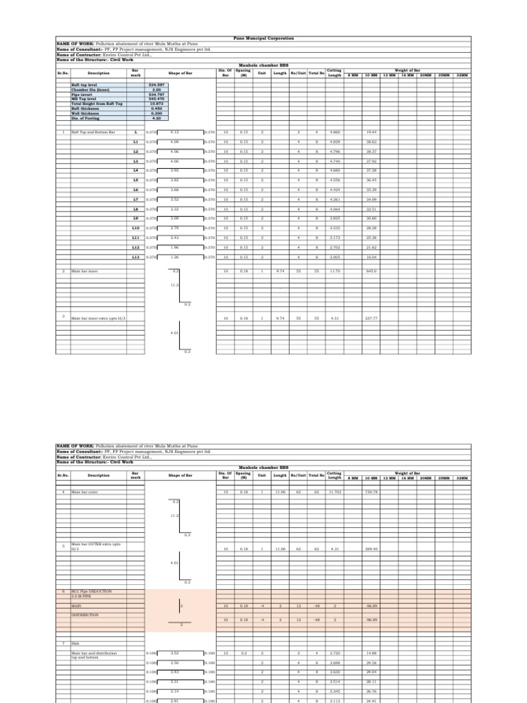 BBS RCC Manhole | PDF