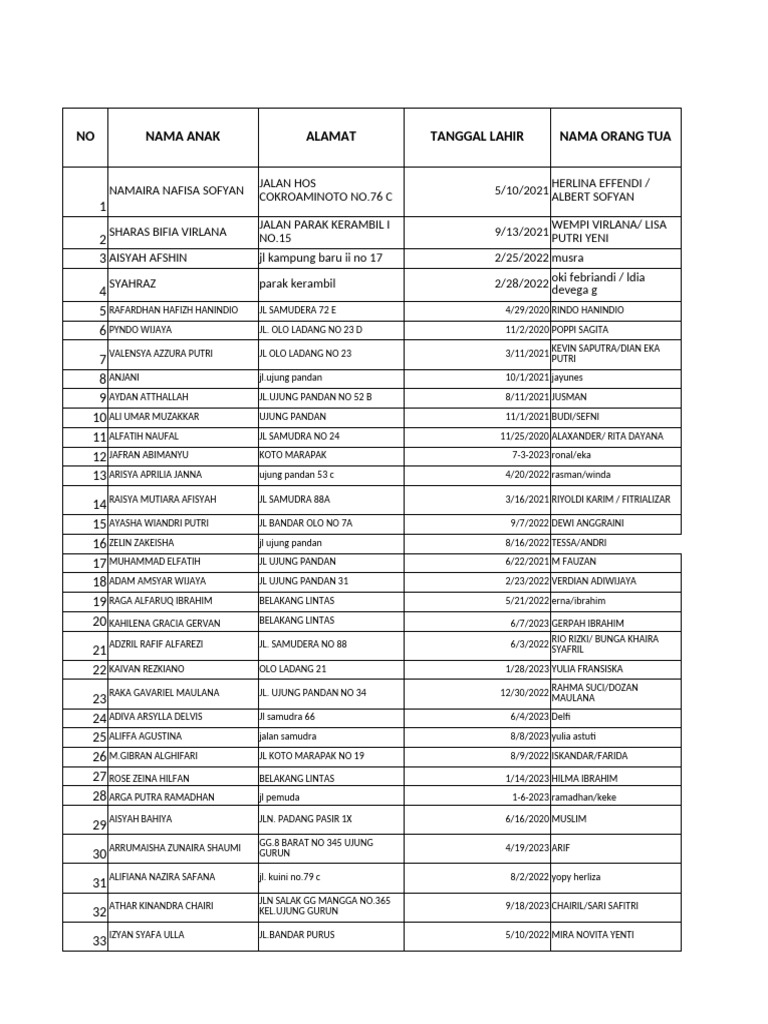 Daftar Penerima PMT Lokal PKM - Padang Pasir | PDF