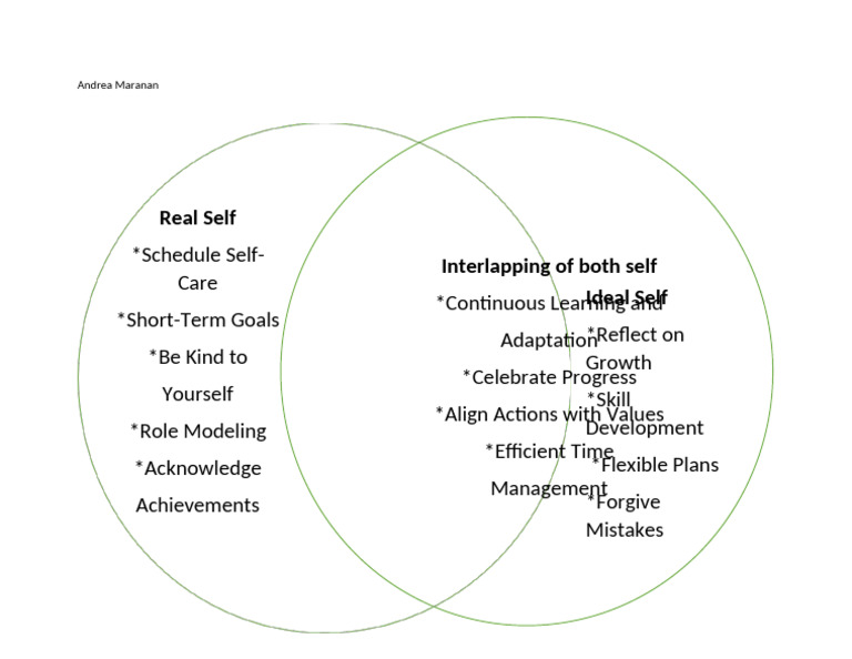 Activity 2 oct. 8 | PDF