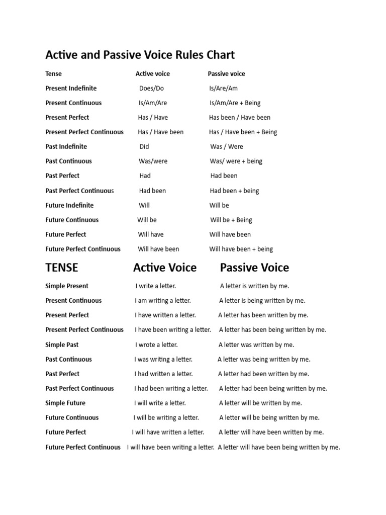 Active and Passive Voice Complete-1 | PDF | Semantic Units | Syntax