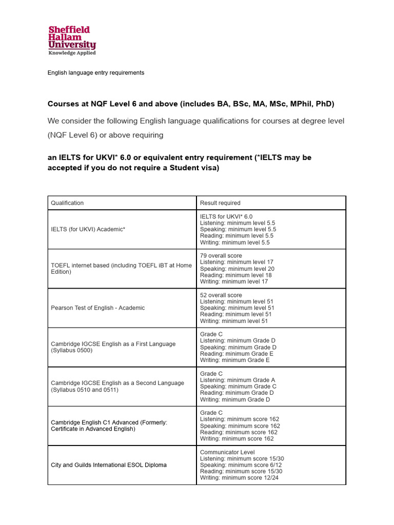 English Language Entry Requirements | PDF | International English ...