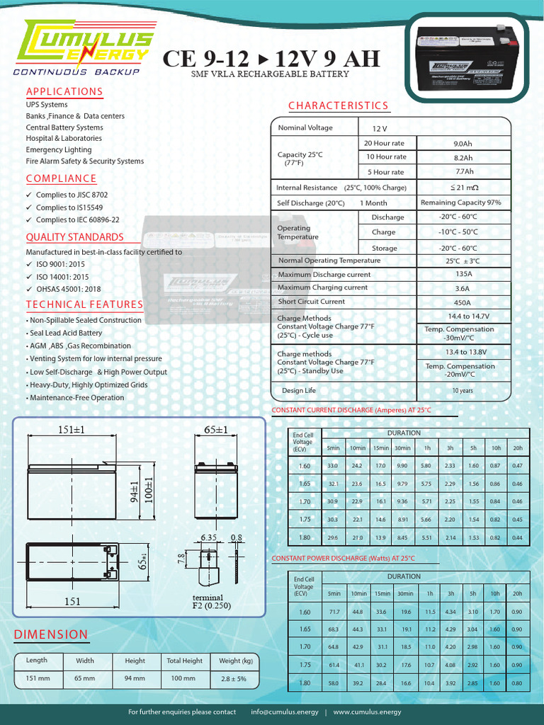 CE 9-12 | PDF | Physical Quantities | Electric Power