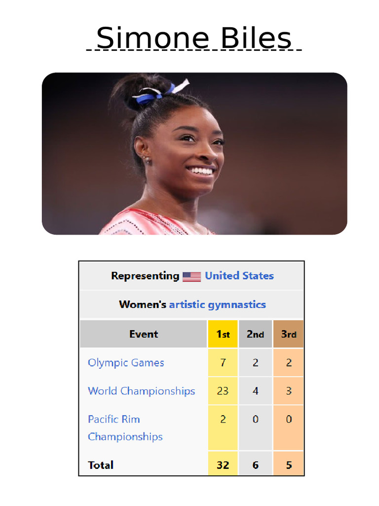 Simone Biles | PDF