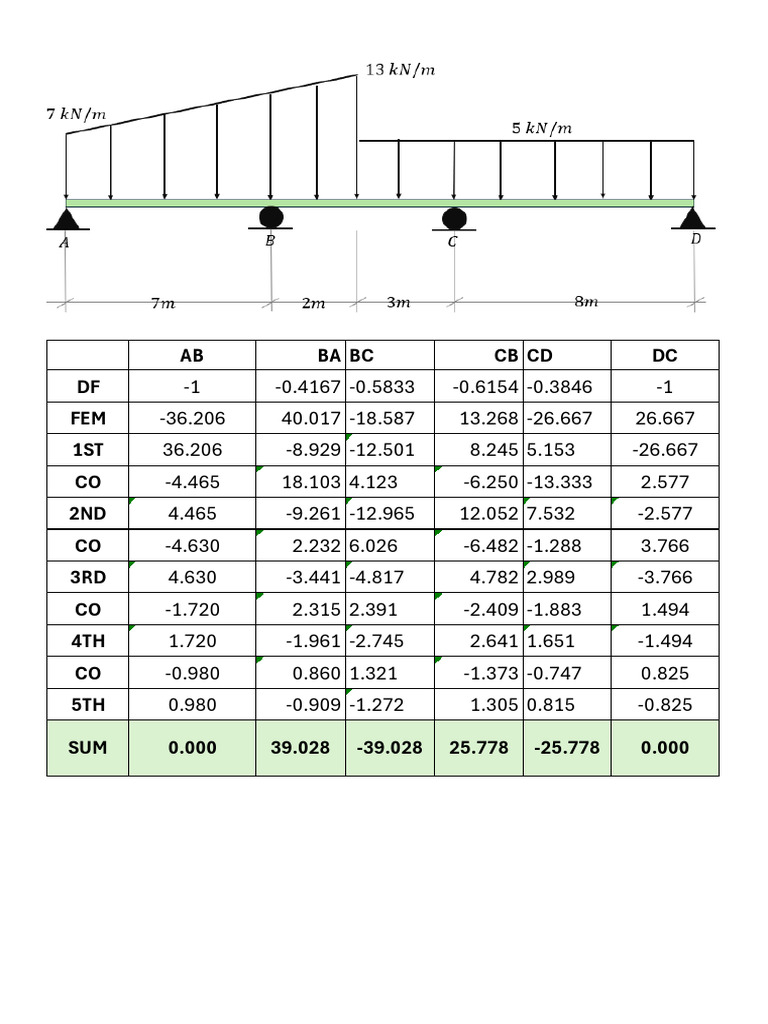 Structural Analysis Data Summary | PDF