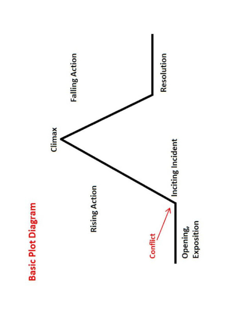 Diagram For Lesson-1 | PDF