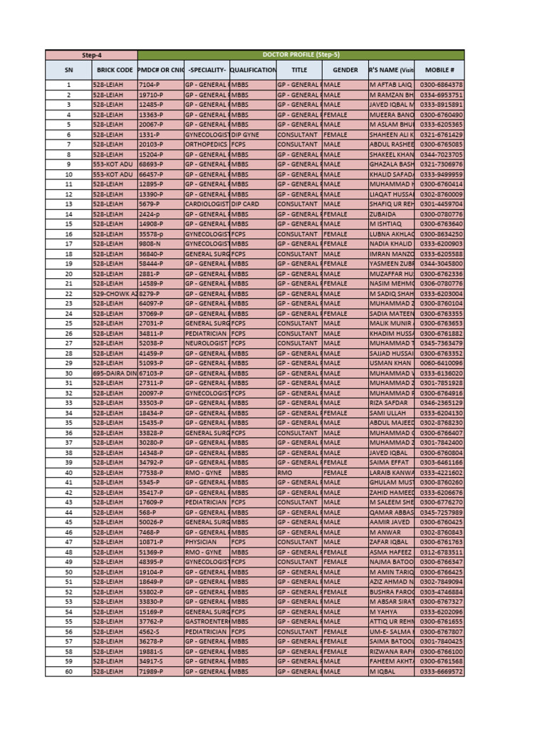 Dr list with pmdc | PDF | General Practitioner | Medicine