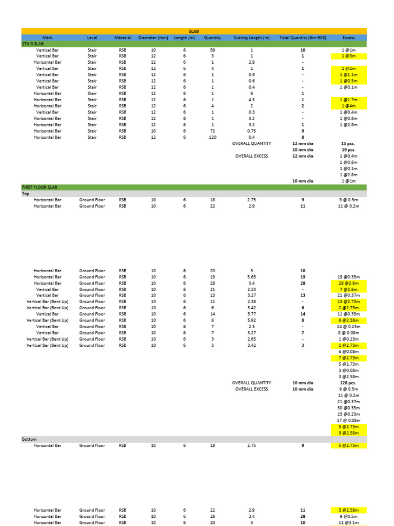 Cutting List Final | PDF | Civil Engineering | Structural Engineering