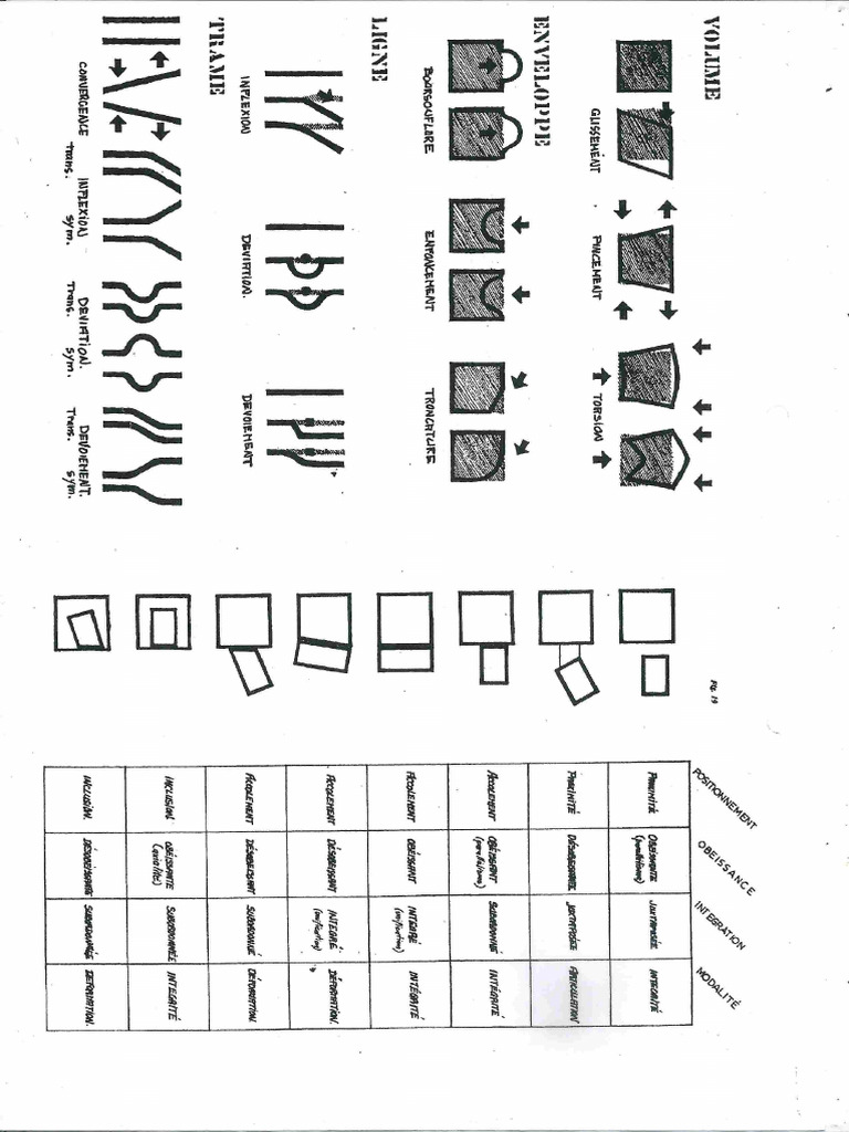 Annexe 5 Deformations | PDF