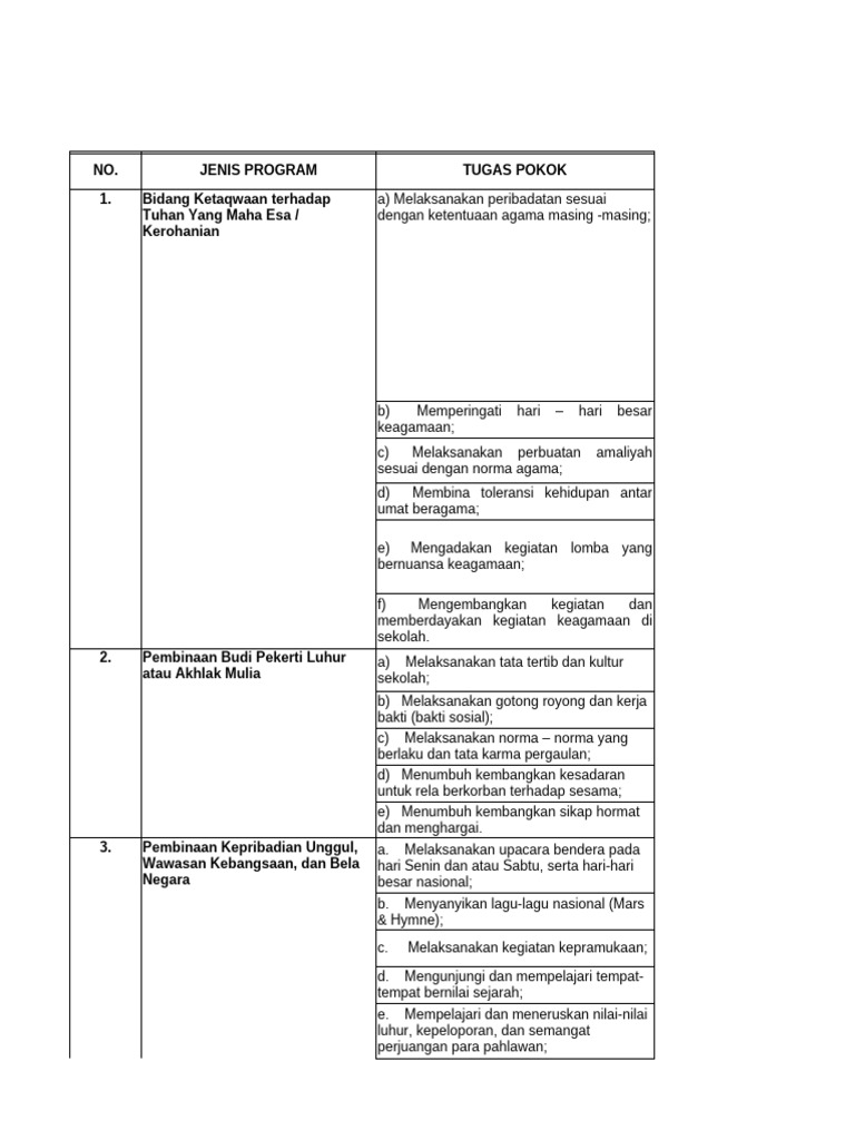 Matrik Program Kerja OSIS 2024 - 2025 | PDF