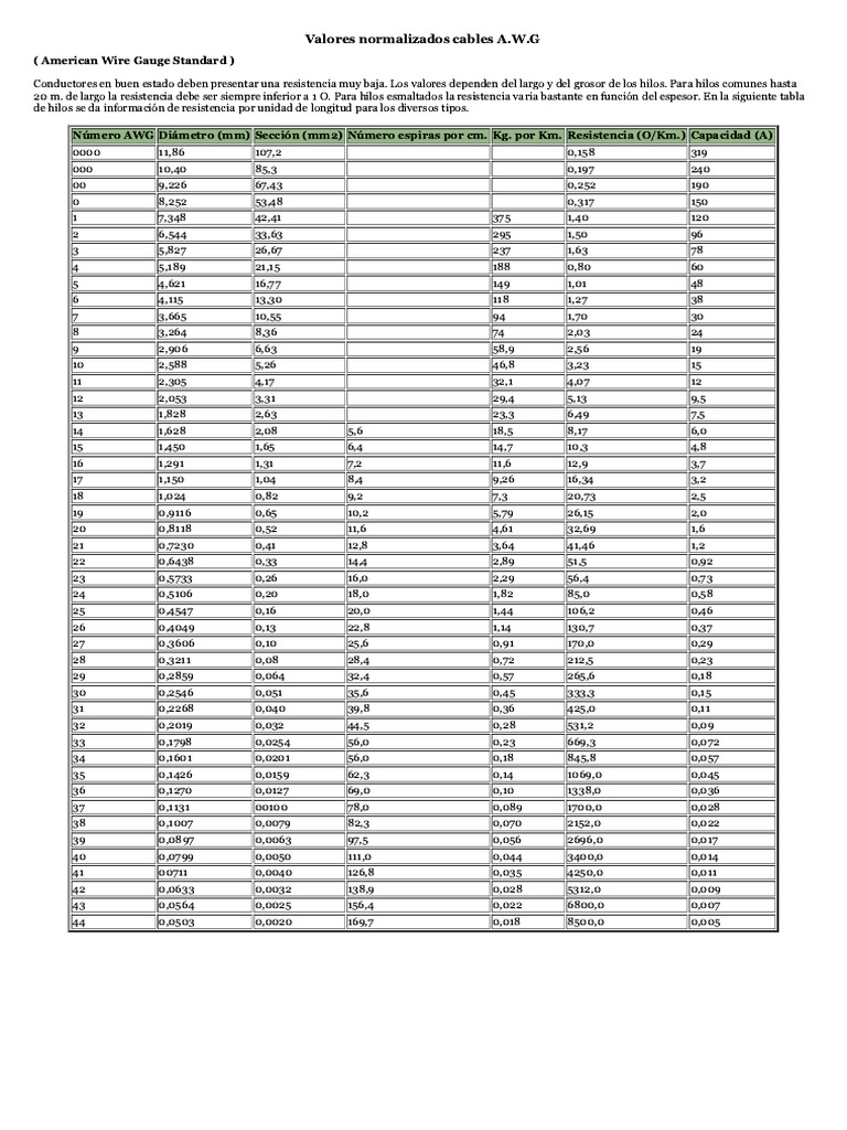 Valores Normalizados Cables A.W | PDF