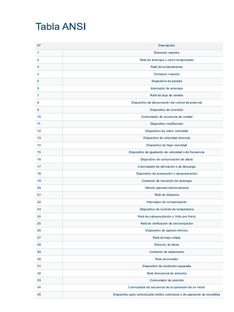 Tabla ANSI - Schweitzer Engineering Laboratories | PDF